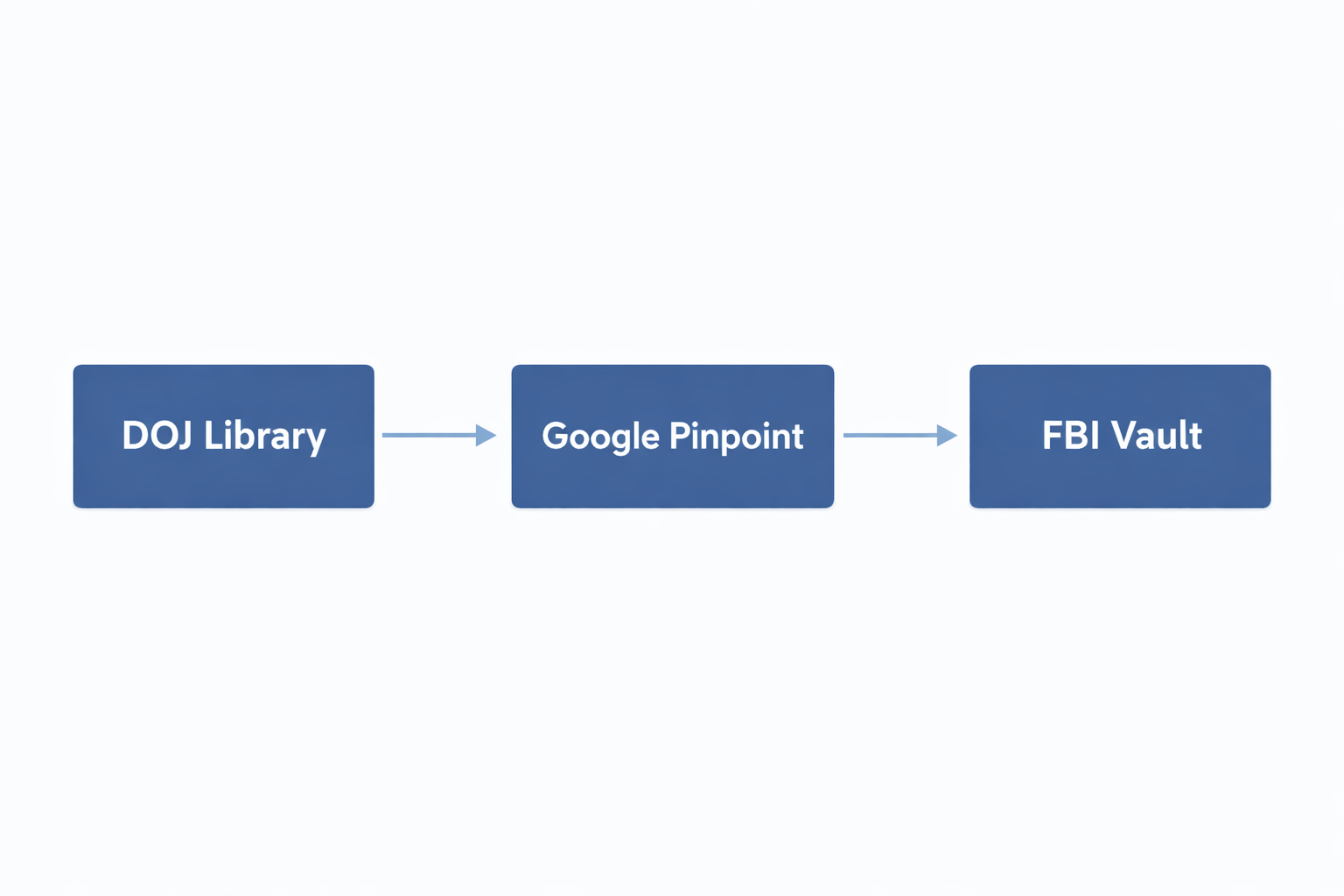 Epstein Files PDF (2026): Official DOJ Library, Datasets & Access Guide